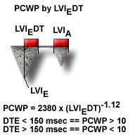 Pulmonary Capillary Wedge Pressure