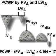 Pulmonary Capillary Wedge Pressure