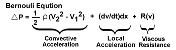 Bernoulli Equation